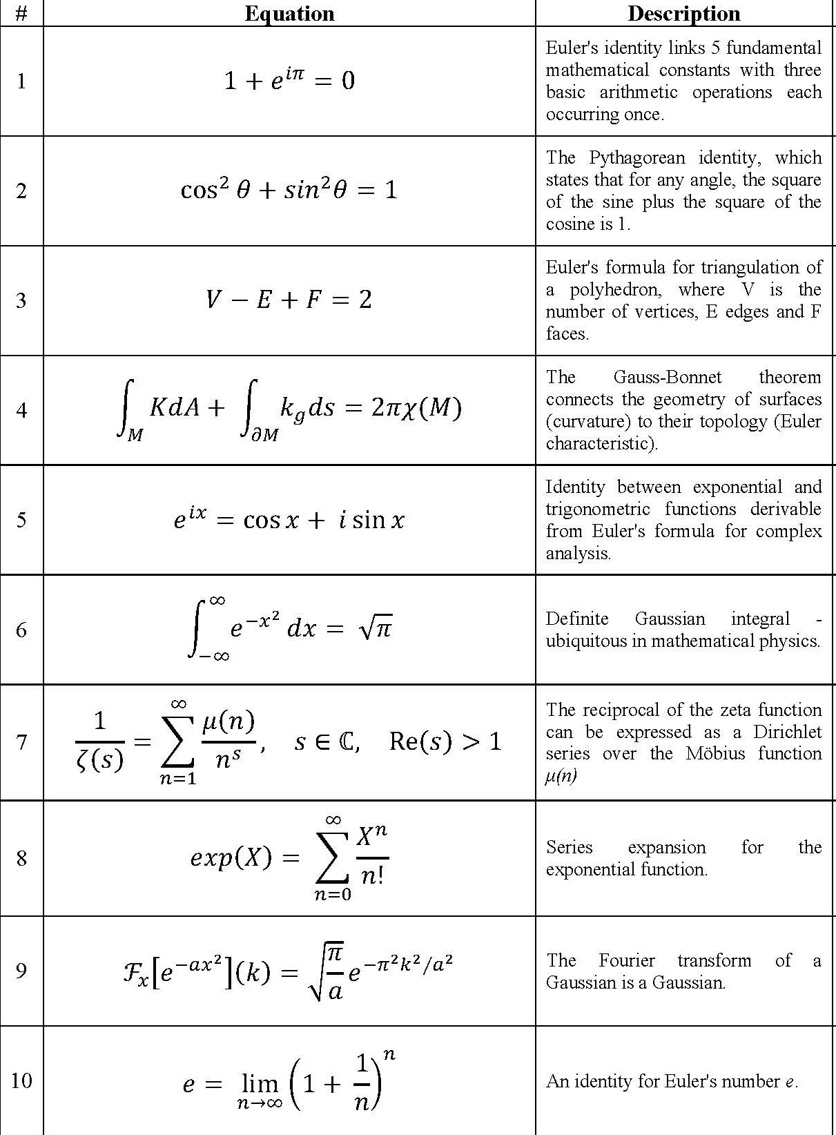 Famous Math Formulas Minimalis